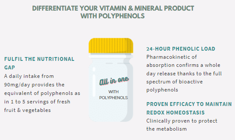 Differentiate your all-in-one product with polyphenols | Fytexia - Fytexia