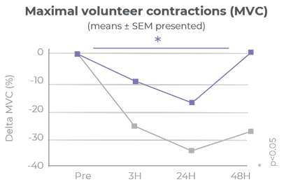 Recoverben | Lemon verbena extract for muscle recovery - Fytexia