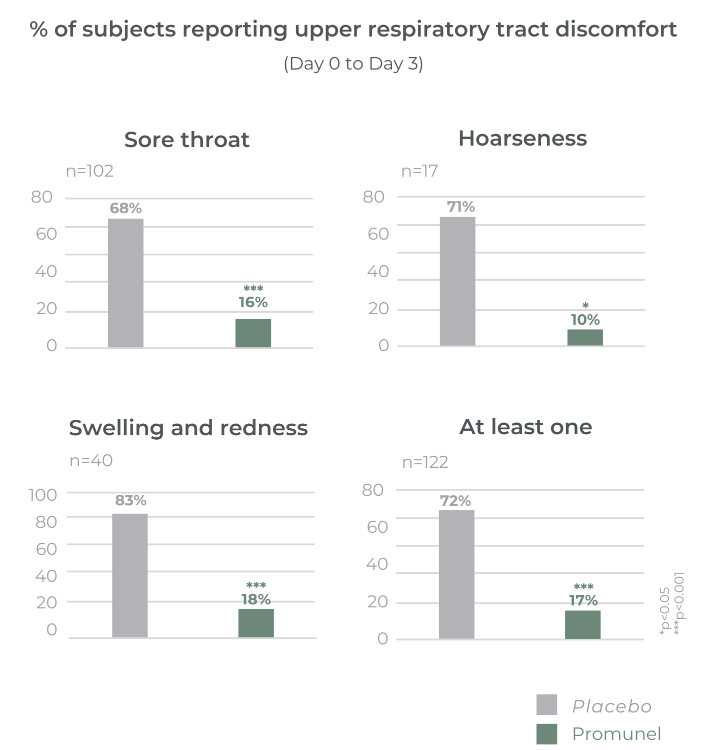 Respiratory health - Clinically supported propolis extract | Fytexia
